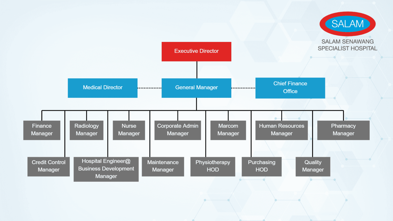 Management Team - SALAM Senawang Specialist Hospital